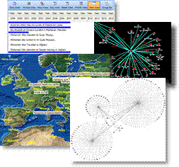 Link Analysis Software with Data Visualization and Social Network Analysis (SNA): Sentinel ...
