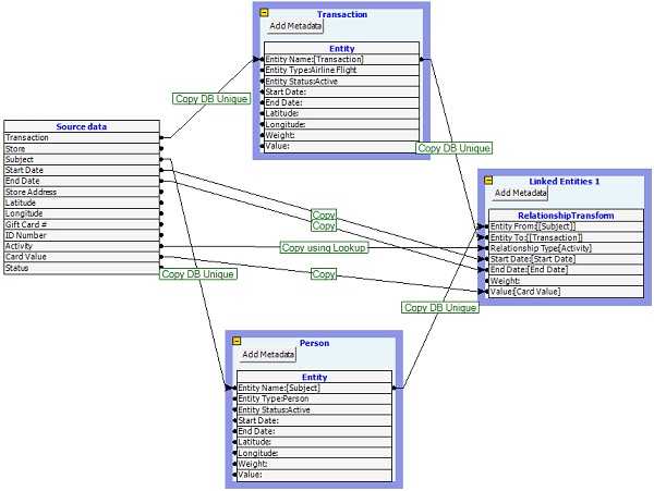 Data integration with Microsoft SQL Server in Sentinel Visualizer